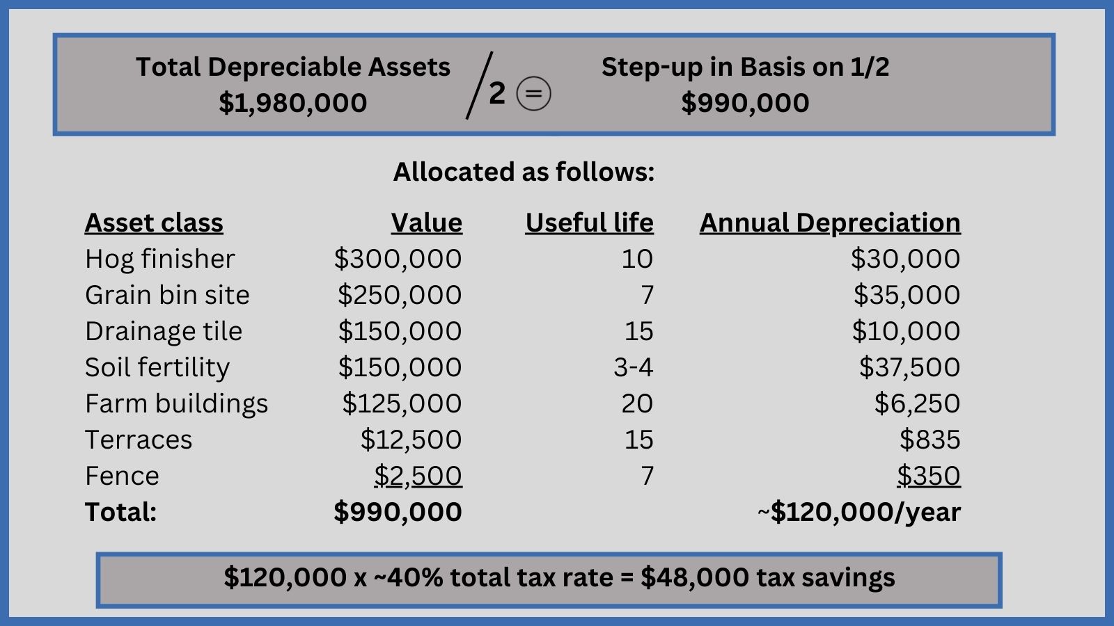 Could you cash-in on a commonly overlooked tax strategy?