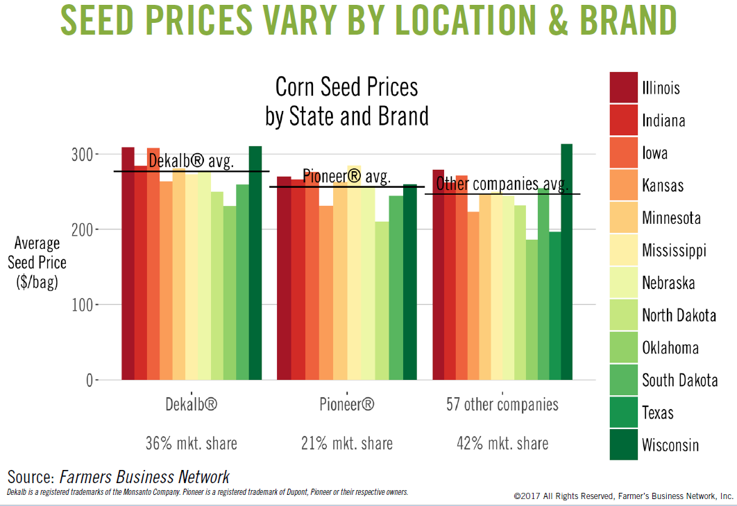 Consolidation in agriculture