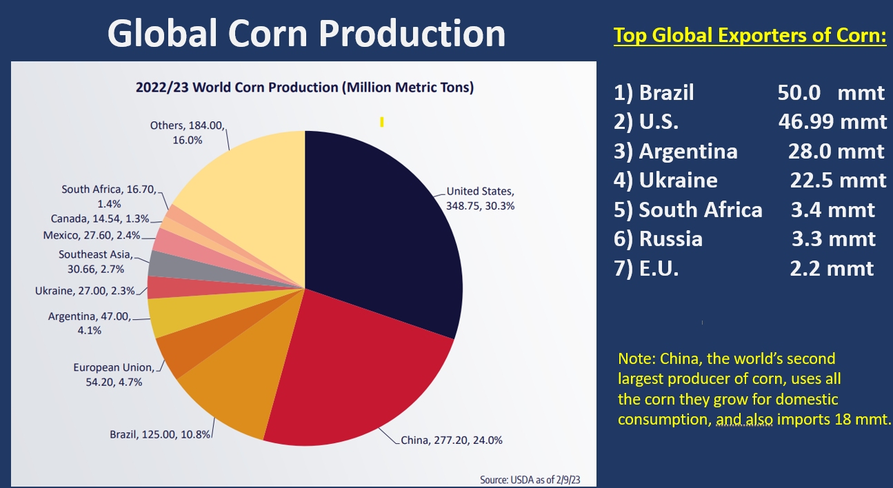 Brazil corn update: Safrina planting behind schedule