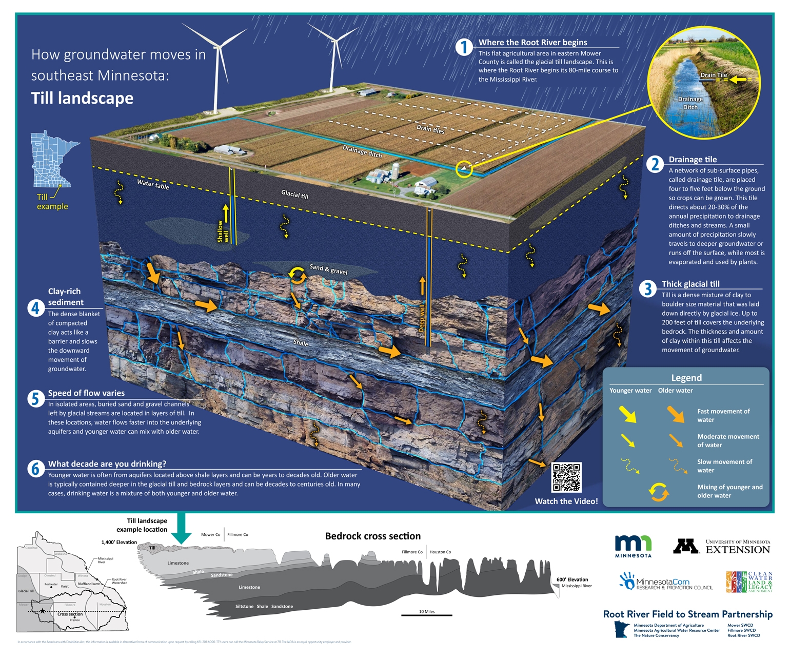 Scientists explain groundwater flow in Minnesota’s karst region