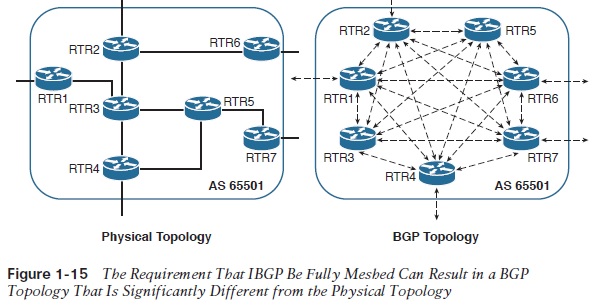 BGP Basics: Internal And External BGP