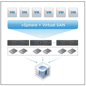 VMware VSAN Grows Up