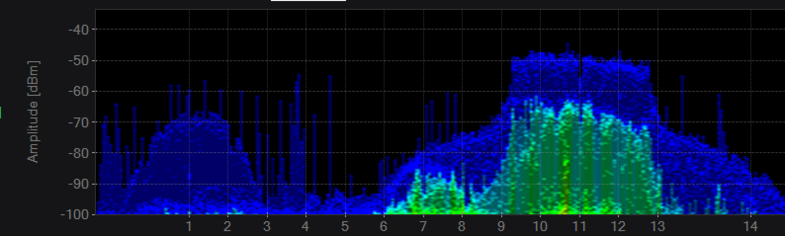 WiFi Spectrum Analysis: Uncovering RF Interference
