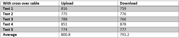 A Cisco Router Speed Test
