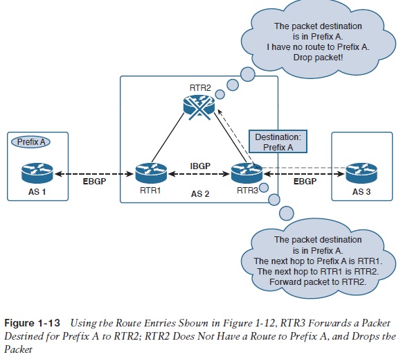 BGP Basics: Internal And External BGP