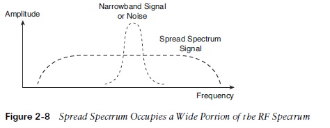 WiFi Networking: Radio Wave Basics