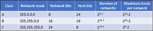 Cisco Networking Basics: IP Addressing