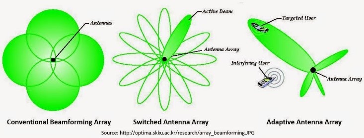 How Does MU-MIMO Work?