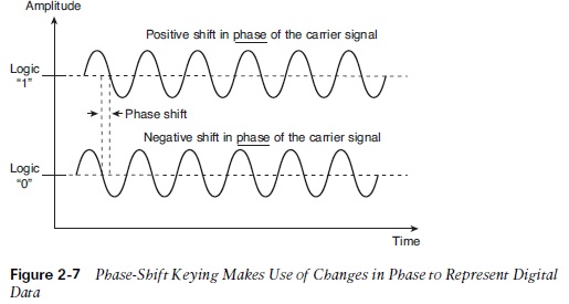WiFi Networking: Radio Wave Basics