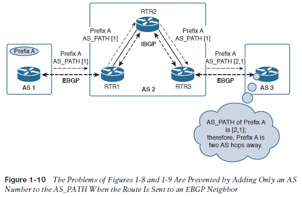 BGP Basics: Internal And External BGP