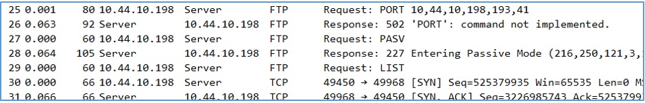 FTP Troubleshooting: Applying a Methodology
