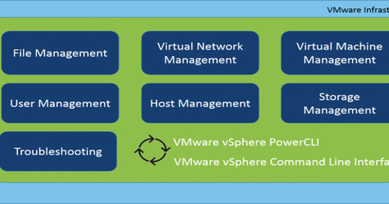 VMware ESX: Guide To Common Commands