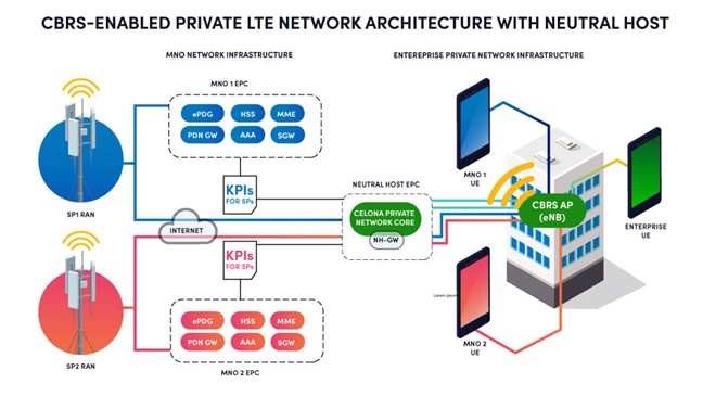 Neutral Host Technology Poised to Change the Game for Indoor Cellular