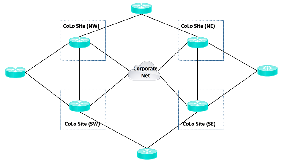 How WAN Design Is Changing