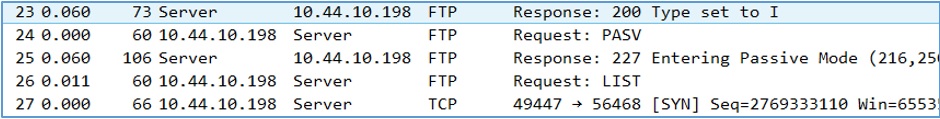FTP Troubleshooting: Applying a Methodology