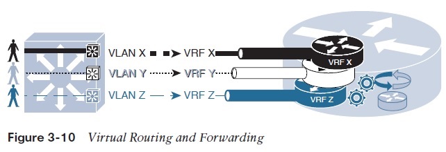 Deploying Network Virtualization In The Enterprise