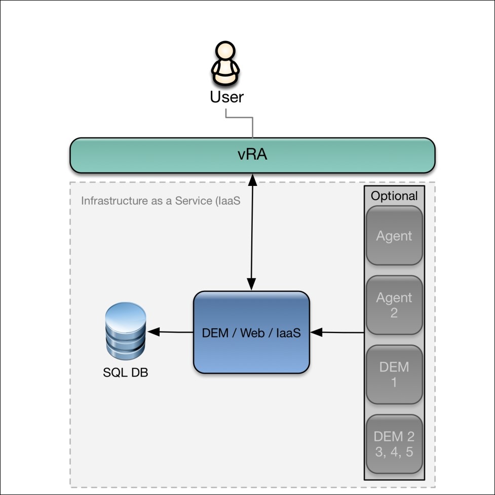 Software-Defined Data Centers: VMware Designs