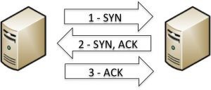 Port Scanning Techniques: An Introduction