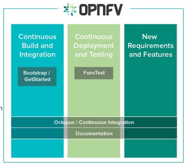 OPNFV: Focus On Testing And Collaboration
