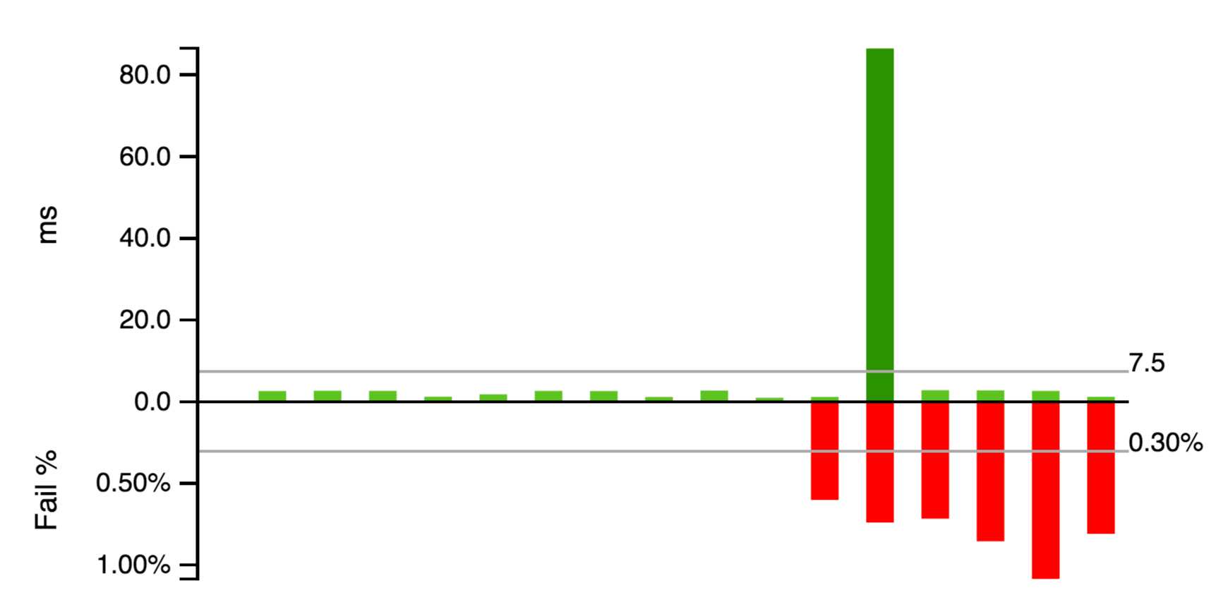 Monitoring Network Performance at Interop Las Vegas