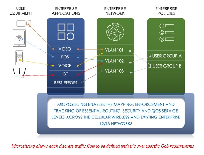 New 5G LAN Technology Advances QoS Across The Enterprise