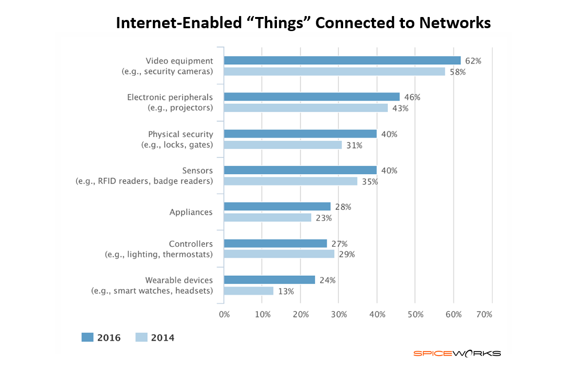 Optimizing Bandwidth In The Netflix Era