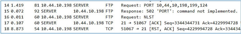 FTP Troubleshooting: Applying a Methodology