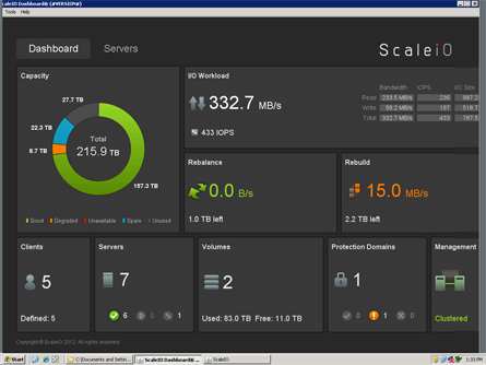 EMC Flash Division Expands With ScaleIO Deal