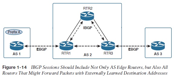 BGP Basics: Internal And External BGP