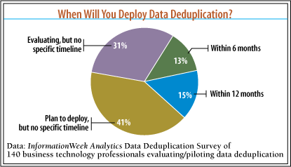 Understanding Data Deduplication