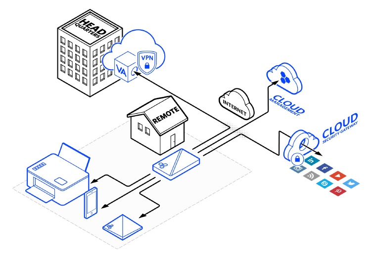 Aerohive Dives into SD-WAN