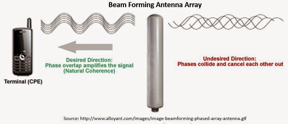 How Does MU-MIMO Work?