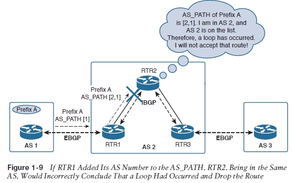 BGP Basics: Internal And External BGP