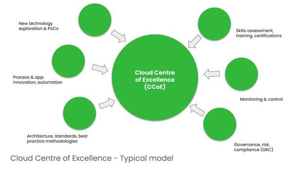 Apples for Apples: Measuring the Cost of Public vs. Private Clouds