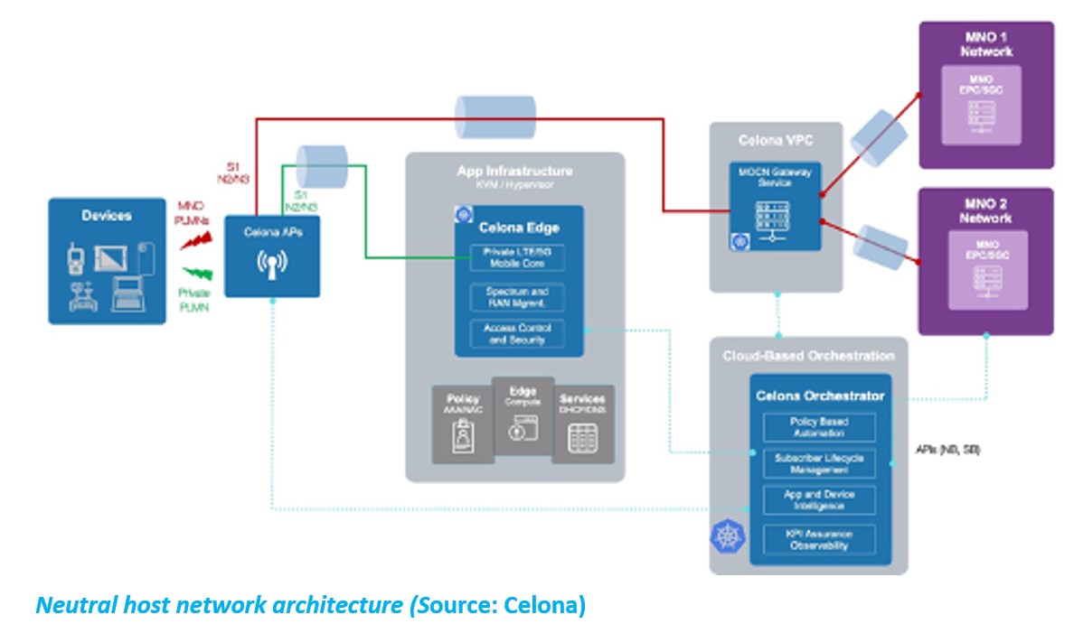 Is Neutral Host the Killer App for Private Wireless?