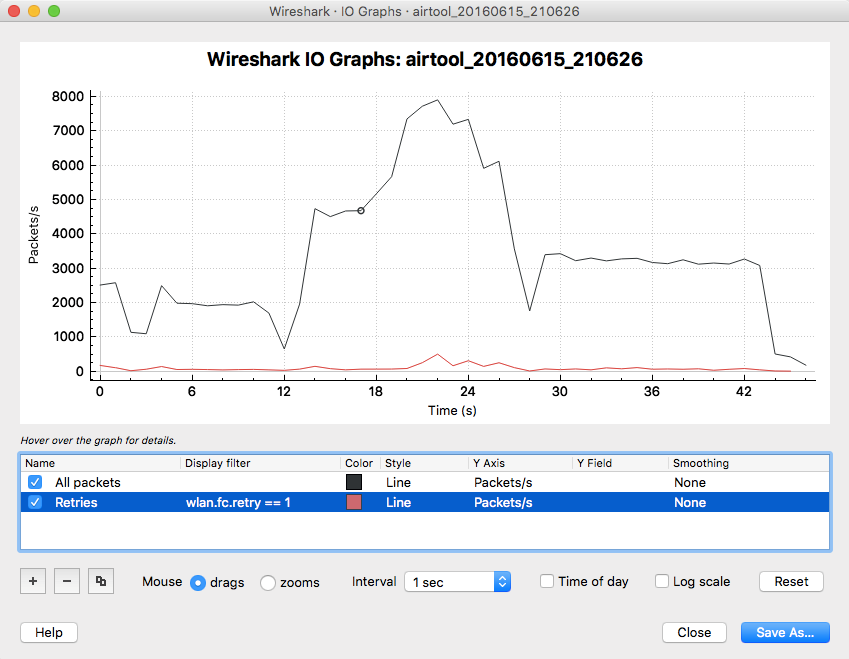WiFi Troubleshooting Using Wireshark