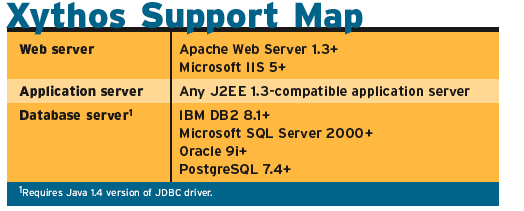 Xythos' Enterprise Document Management Suite