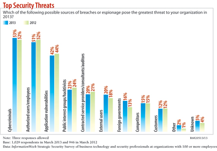 Data Center Security Spending Rises