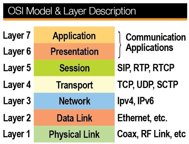 Guide to Cloud Computing Architectures