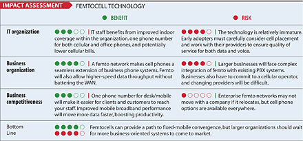 Femtocell Is Edging Toward The Enterprise