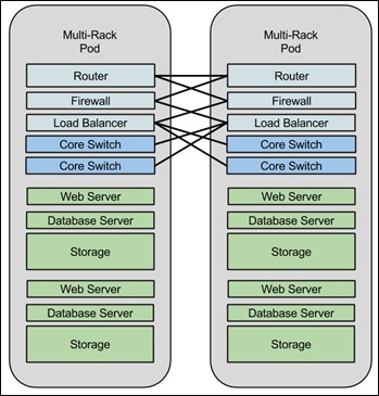 Data Center Design: Installing a Modern Network