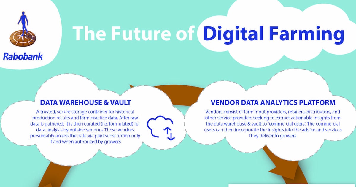 Cracking the code on digital agriculture