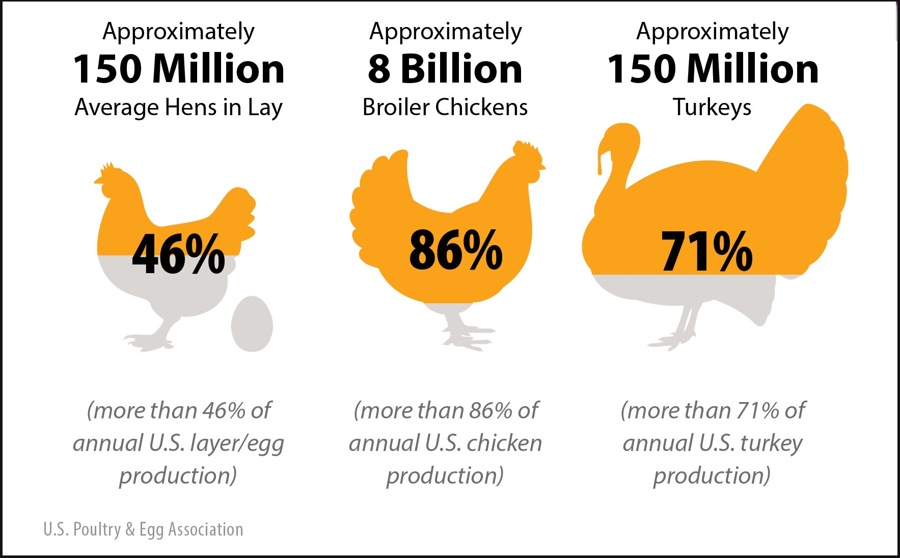Antibiotic stewardship in U.S. poultry production progresses