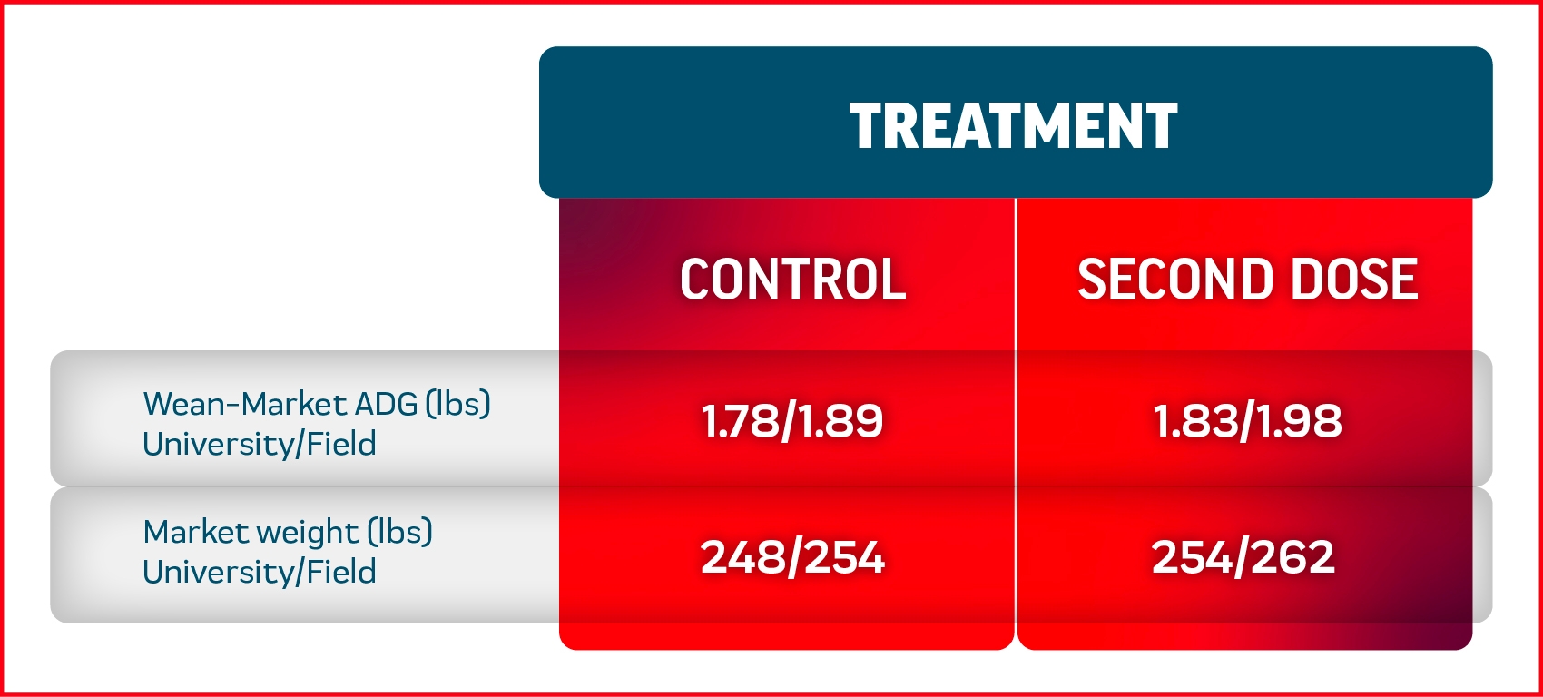 Injectable Iron: New Science on A Routine
