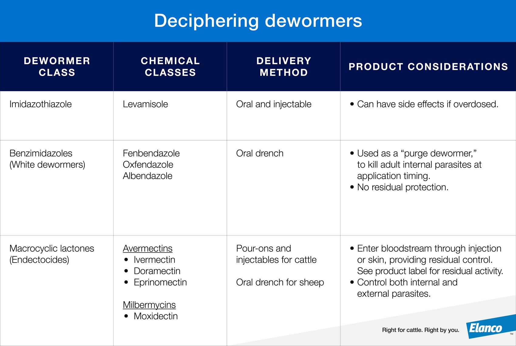 Choosing the best cattle dewormer