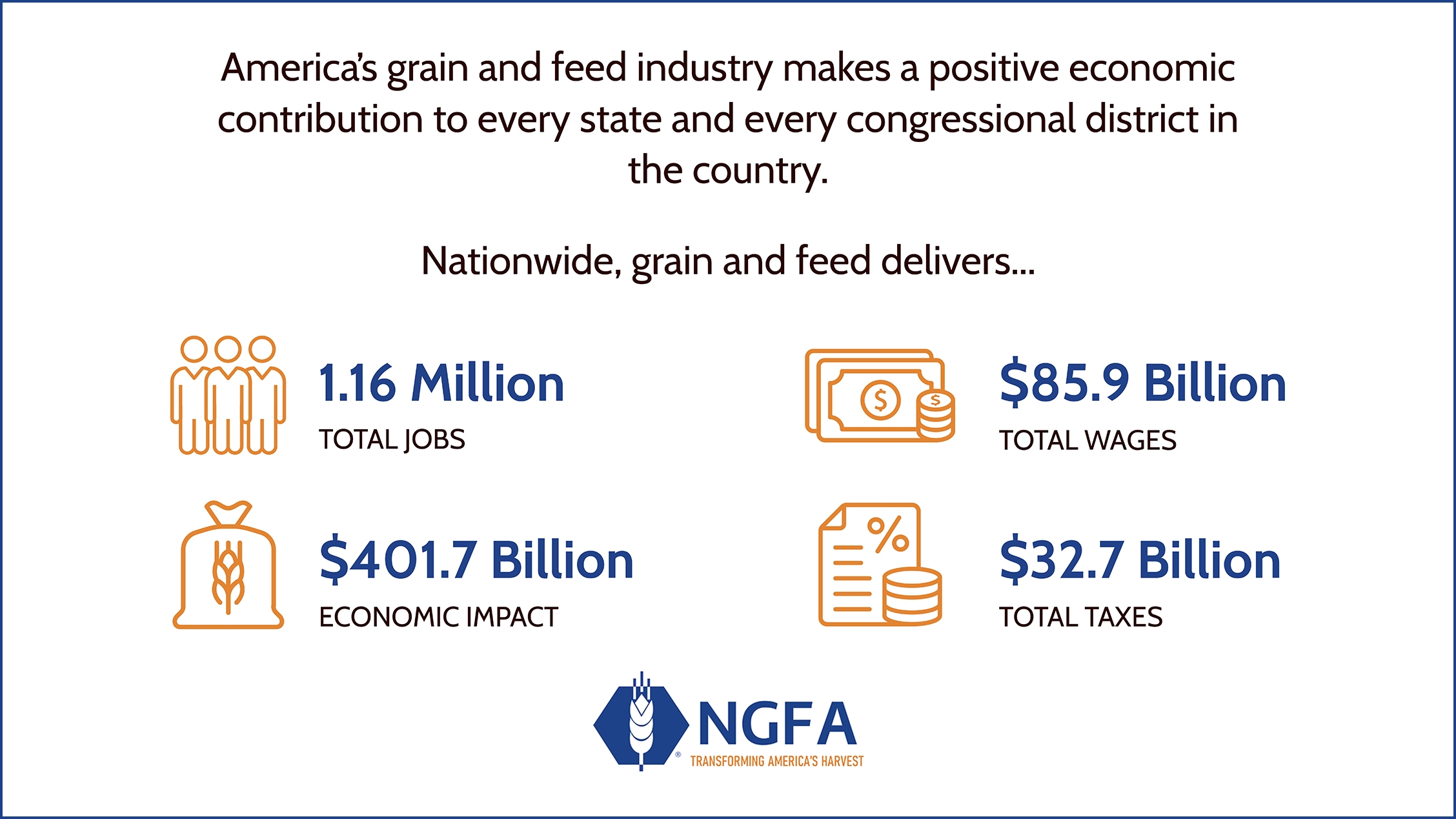 Grain Market News recent news | Feedstuffs