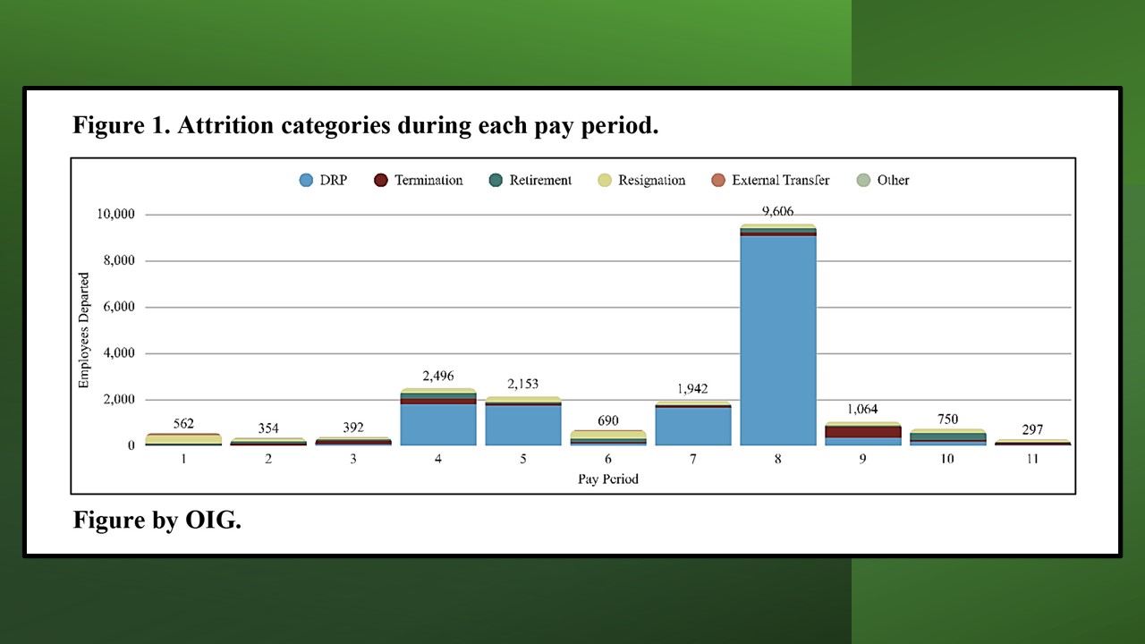 OIG examines USDA’s 2025 staffing levels