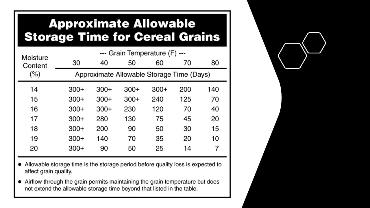 perforated state pros