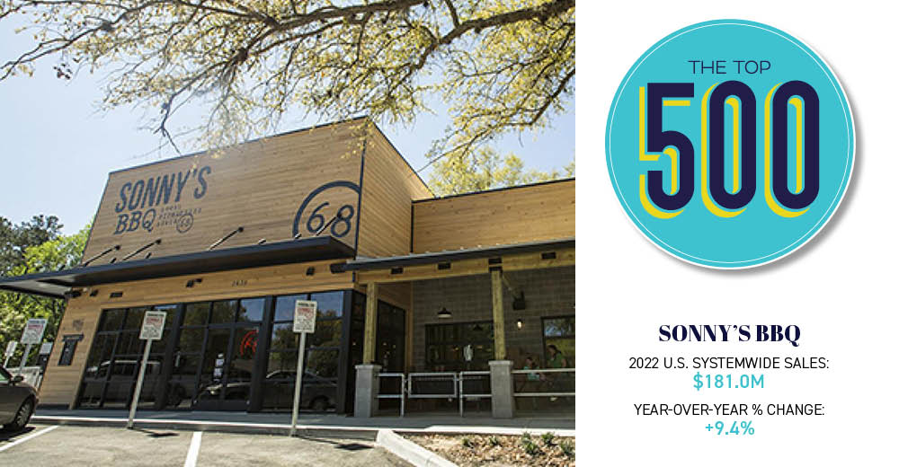 Systemwide Sales With More Than $100 Million In Systemwide Sales, 150