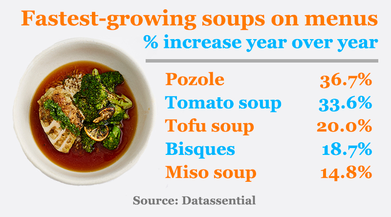 Soup steps into starring role